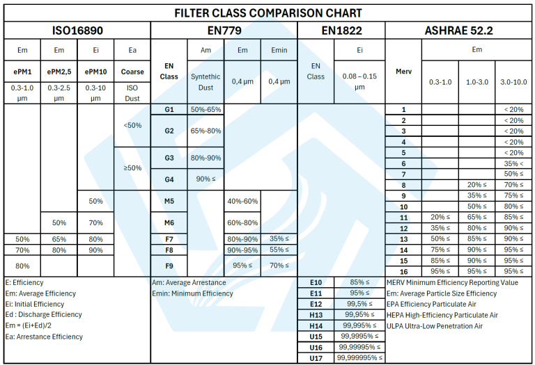Filter Class Comparison Chart – AirProControl