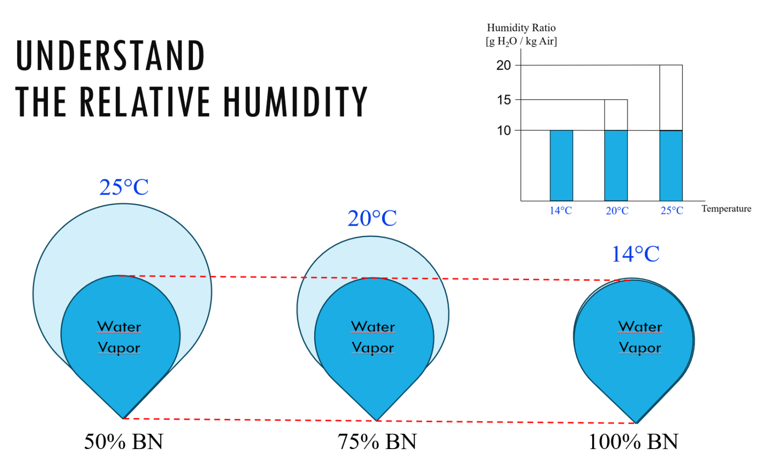 Understanding Psychrometric Chart | Dust Collectors, Industrial Air ...